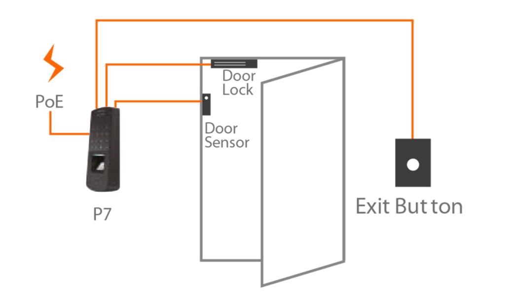 Access Controller Reader - Biometric Fingerprint Reader - BR100.EM ...