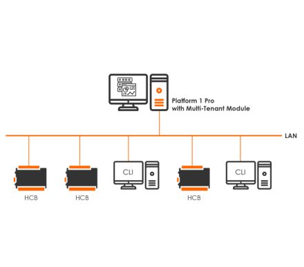 Access Controller Software - P1 Multi-Tenancy Module | Entrypass