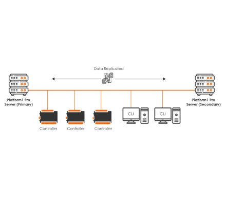 Access Controller Software - P1 Redundancy Module| Entrypass