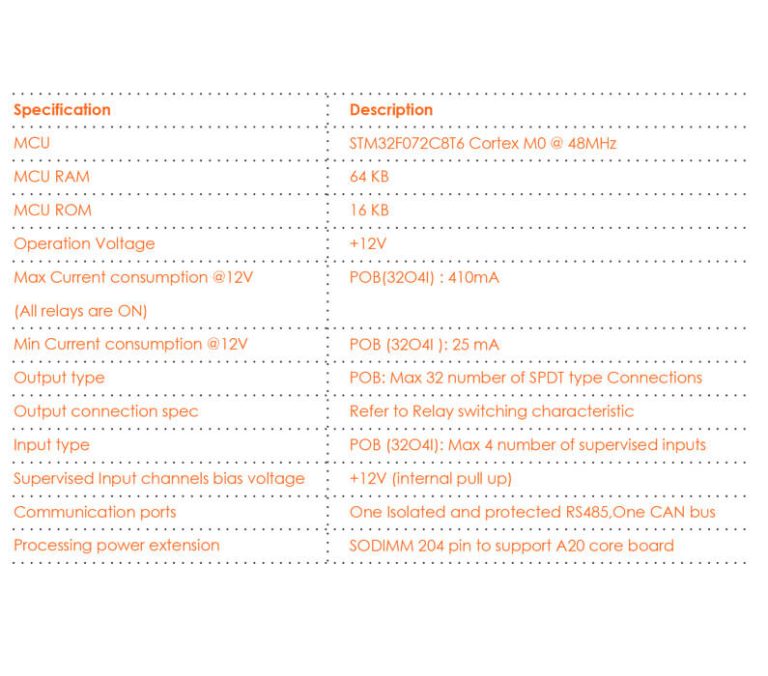 Input & Output Module | Passive Output Board (POB) | Entrypass