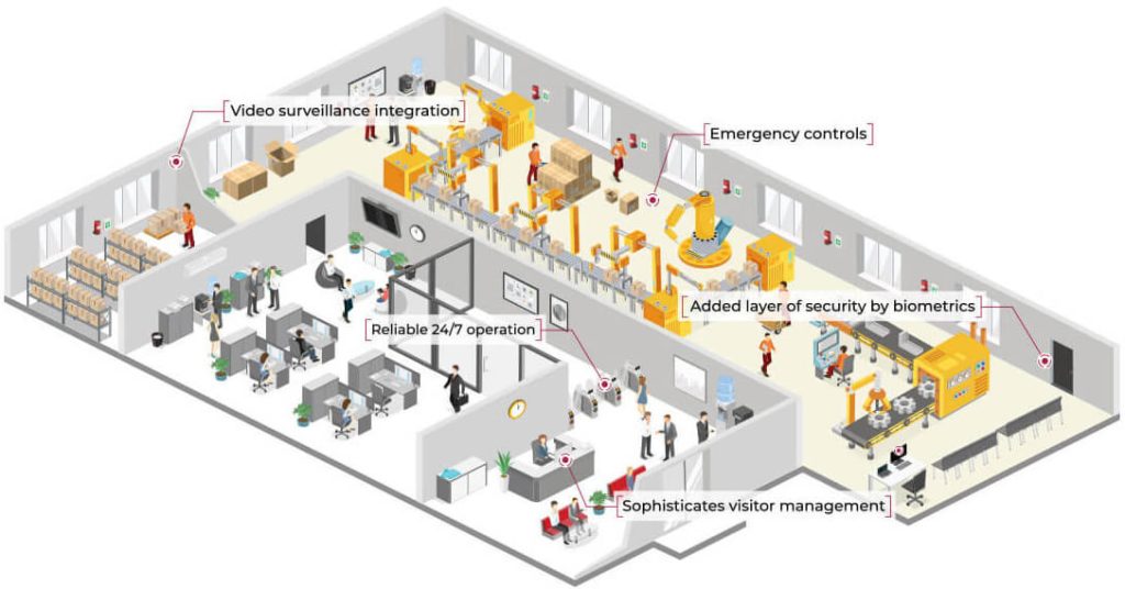 Government Building Security & Surveillance Solutions | Entrypass