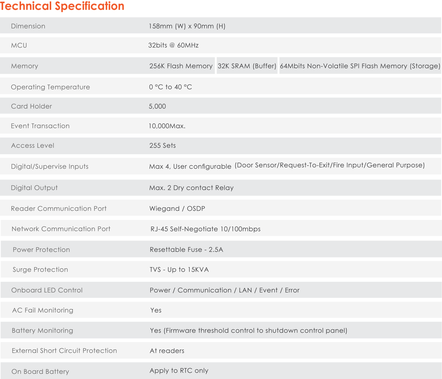 Access Controller - N5150 | Entrypass