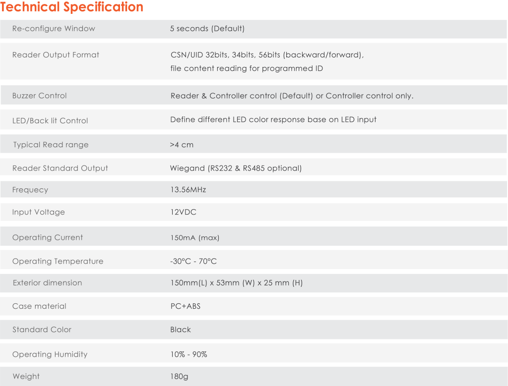 Access Controller Reader - Access Card - Mifare Slender Reader - RD ...