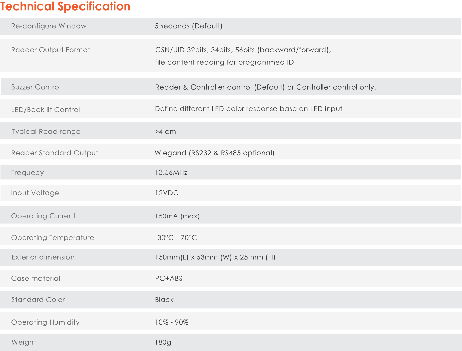 Access Controller Reader - Access Card - Mifare Slender Reader - RD ...
