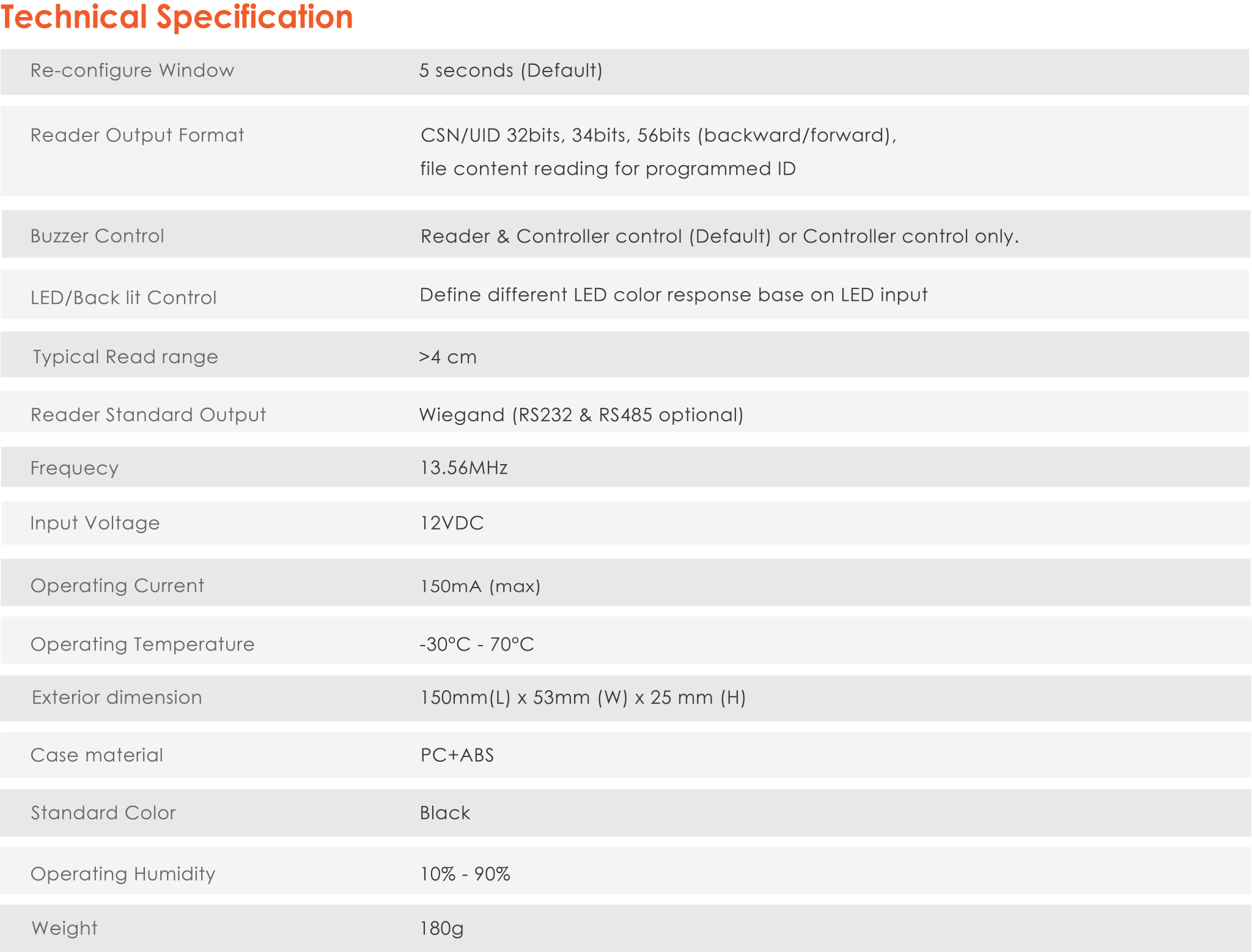 Access Controller Reader - Access Card - Mifare Slender Reader - RD ...