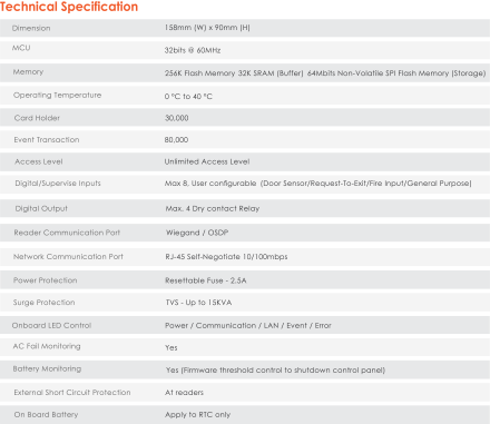 Access Controller - N5200 | Entrypass