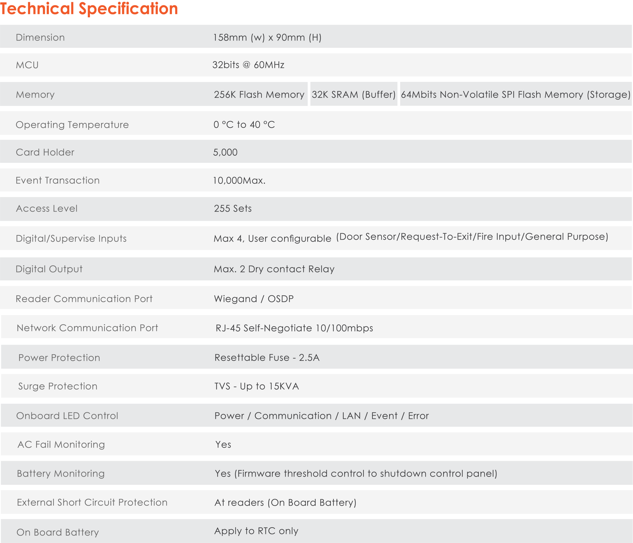 Access Controller - Entrypass Corporation