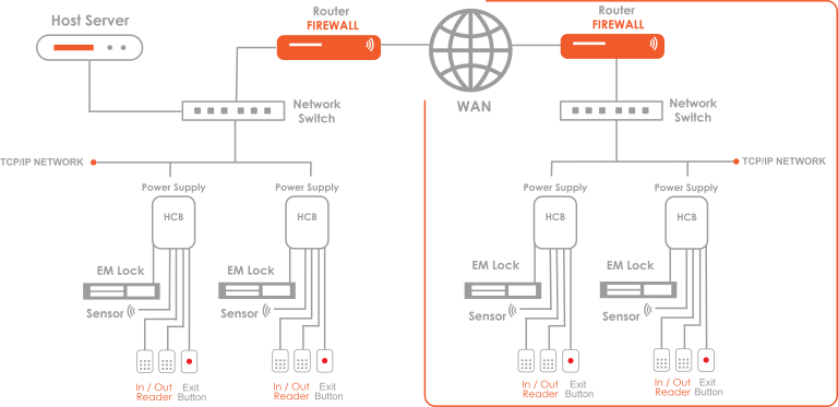 Access Controller - Entrypass Corporation