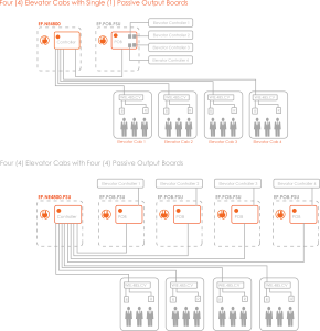 Input & Output Module | Passive Output Board (POB) | Entrypass