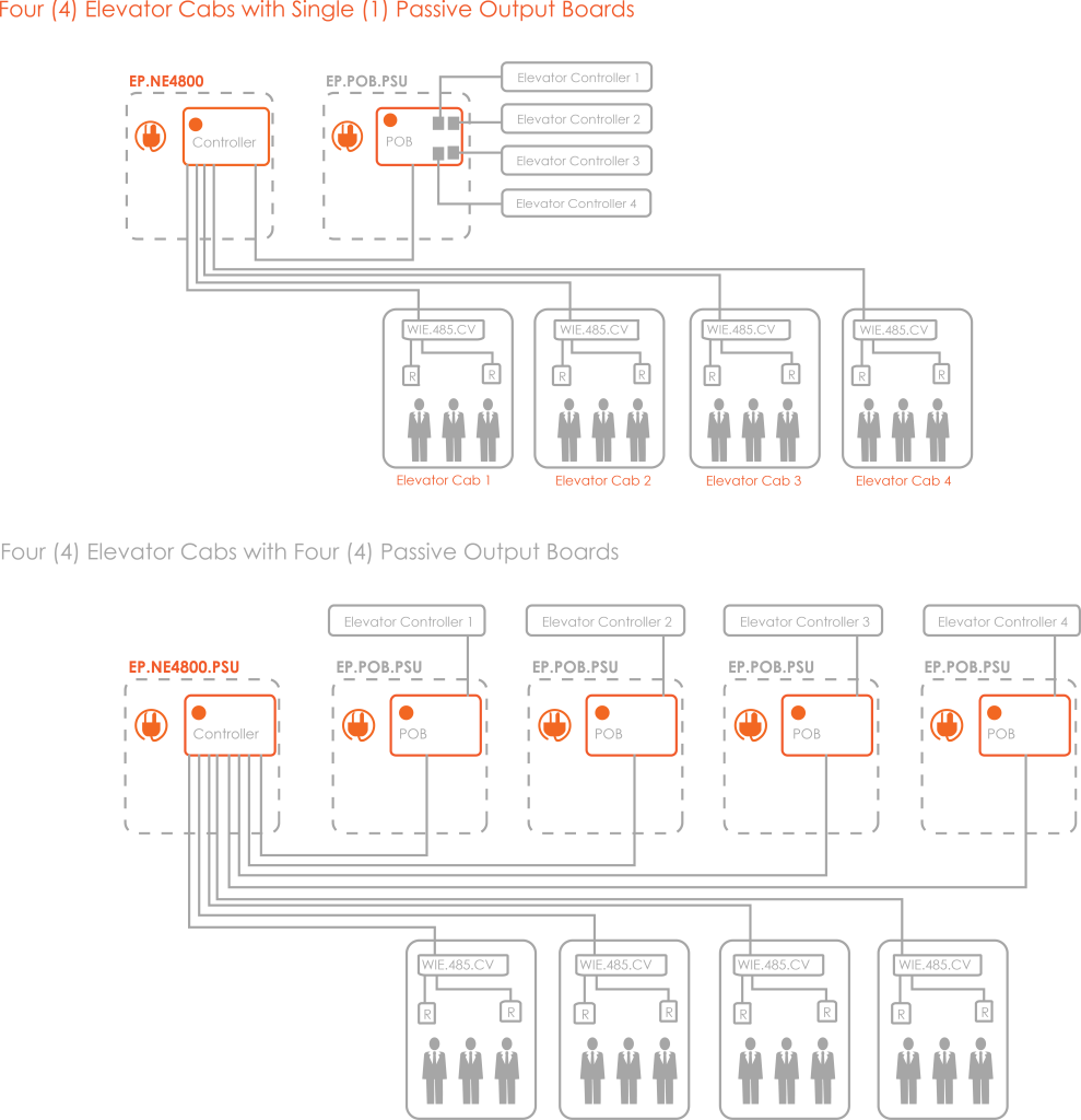 Input & Output Module | Passive Output Board (POB) | Entrypass