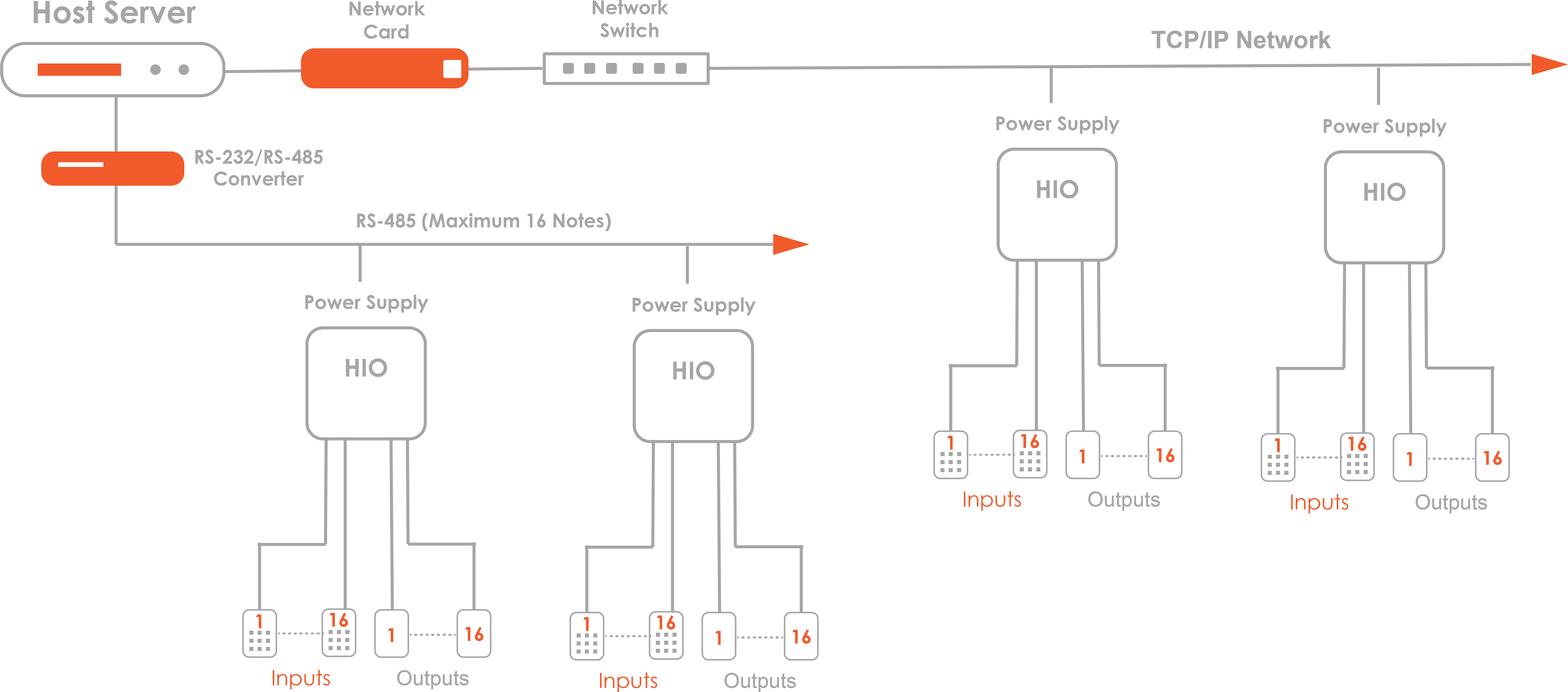 Input And Output Module Hio Hybrid Input Output Control Panel Entrypass