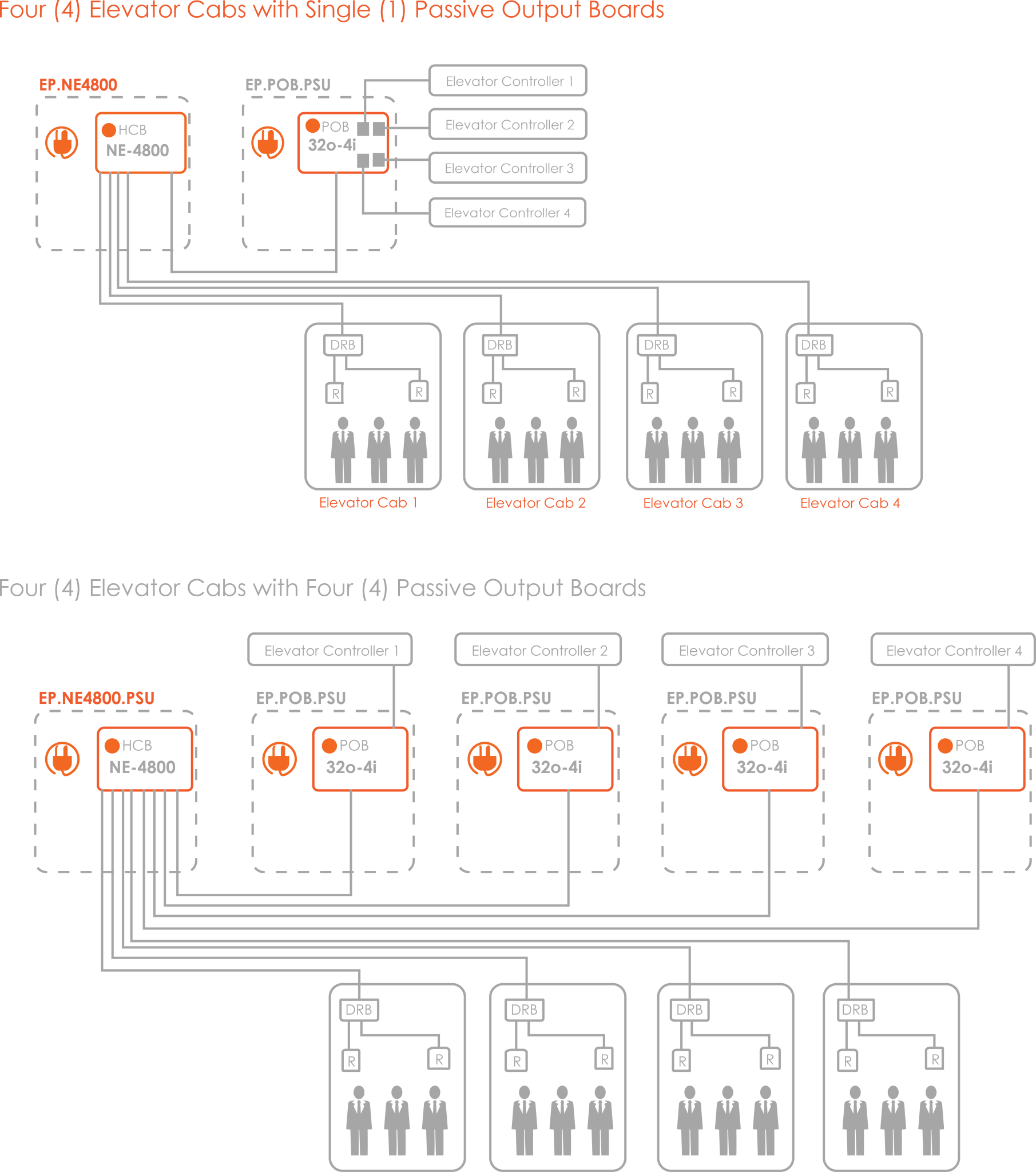 Networked Multi-Elevator Controller - NE4800 | Entrypass