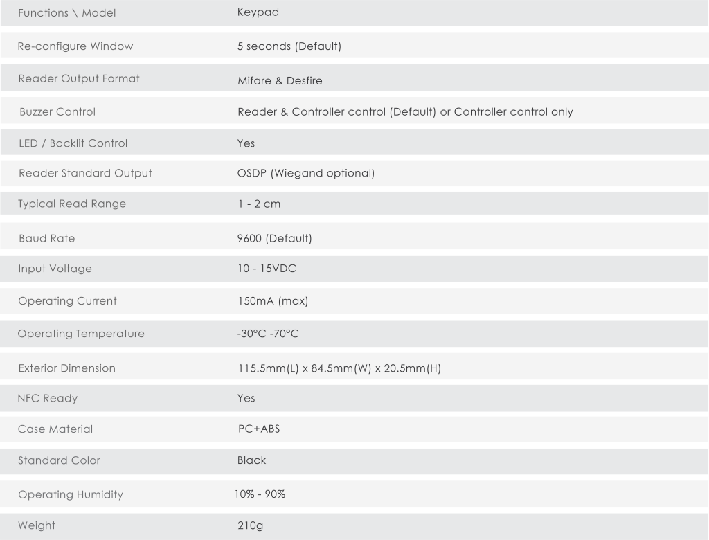 Access Controller Reader - Access Card - Smart Reader SRK102| Entrypass