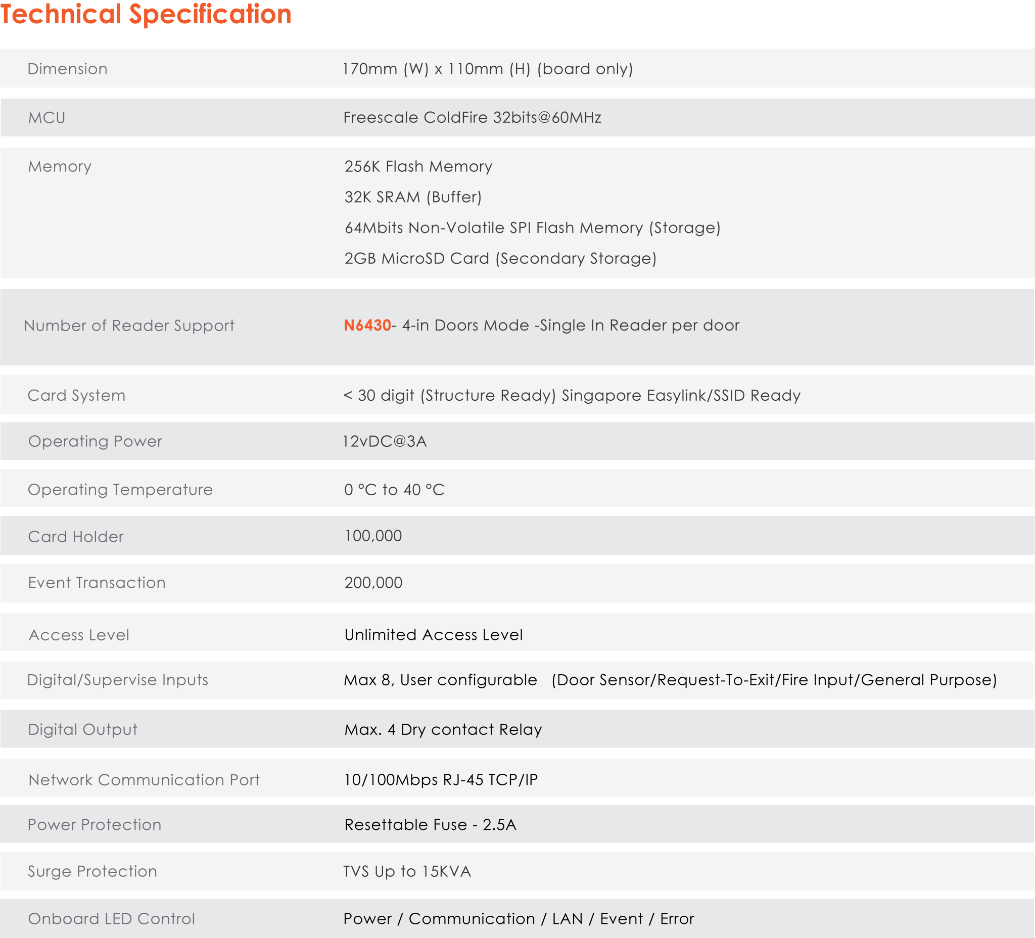 Access Controller - N6430 | Entrypass