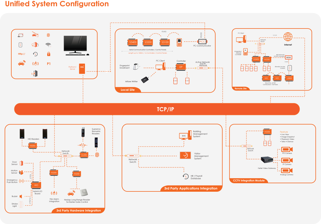 Access Controller Software - Platform 1 Software | Entrypass